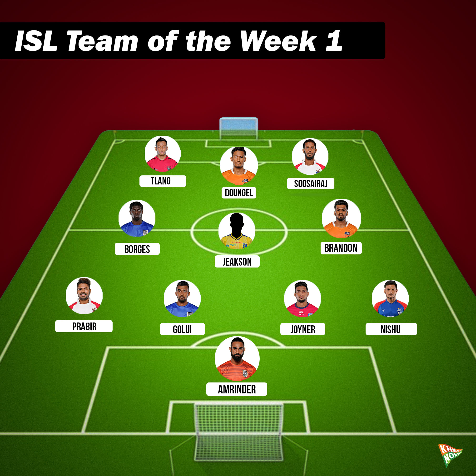 ISL 2019-20 Team of the Week 1: Youngsters mark coming out party