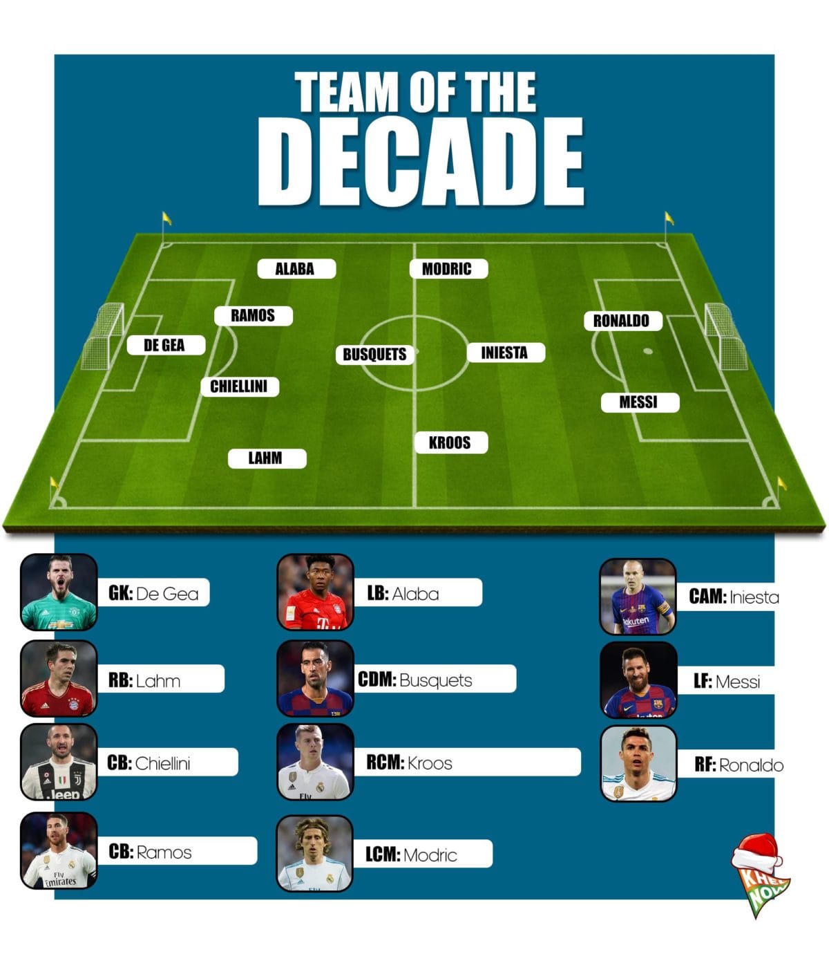 Team of the Decade: LaLiga players dominate the XI