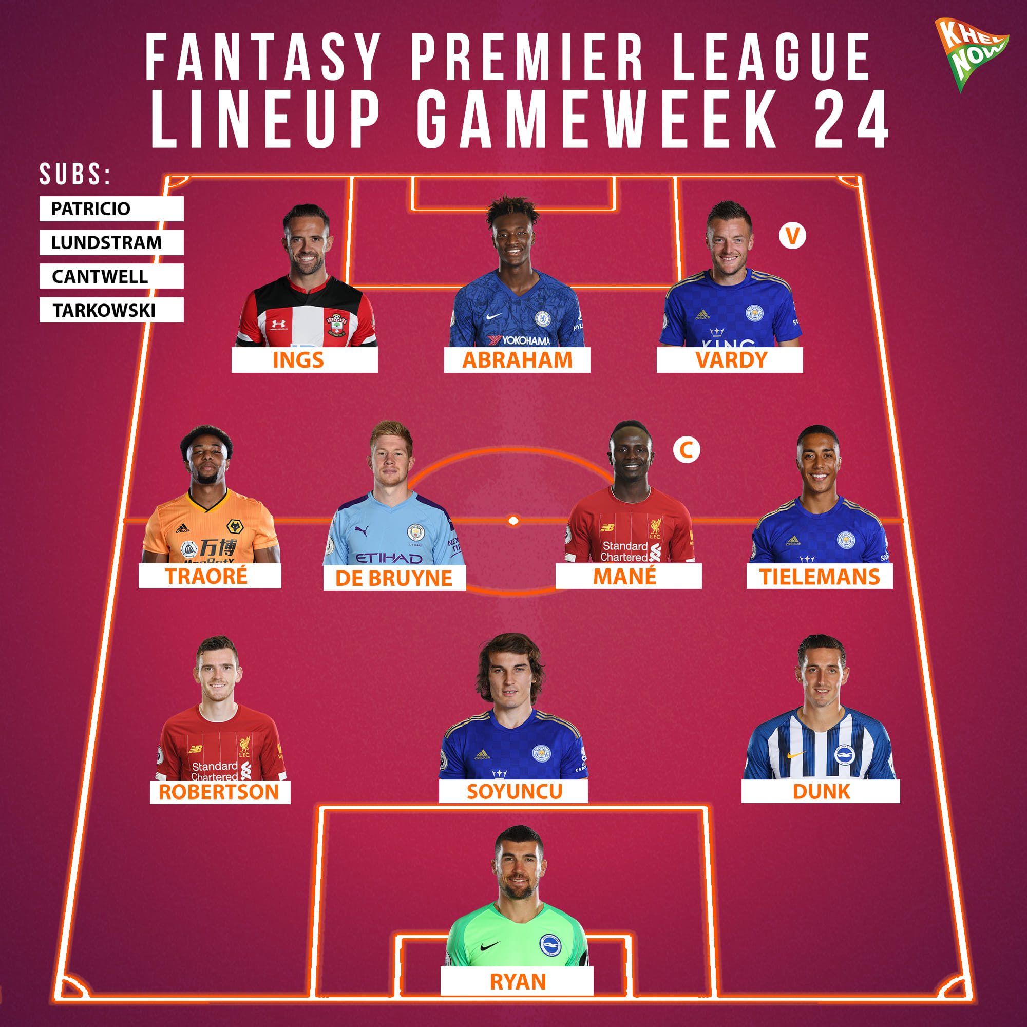 Fantasy Premier League: Best XI for Gameweek 24