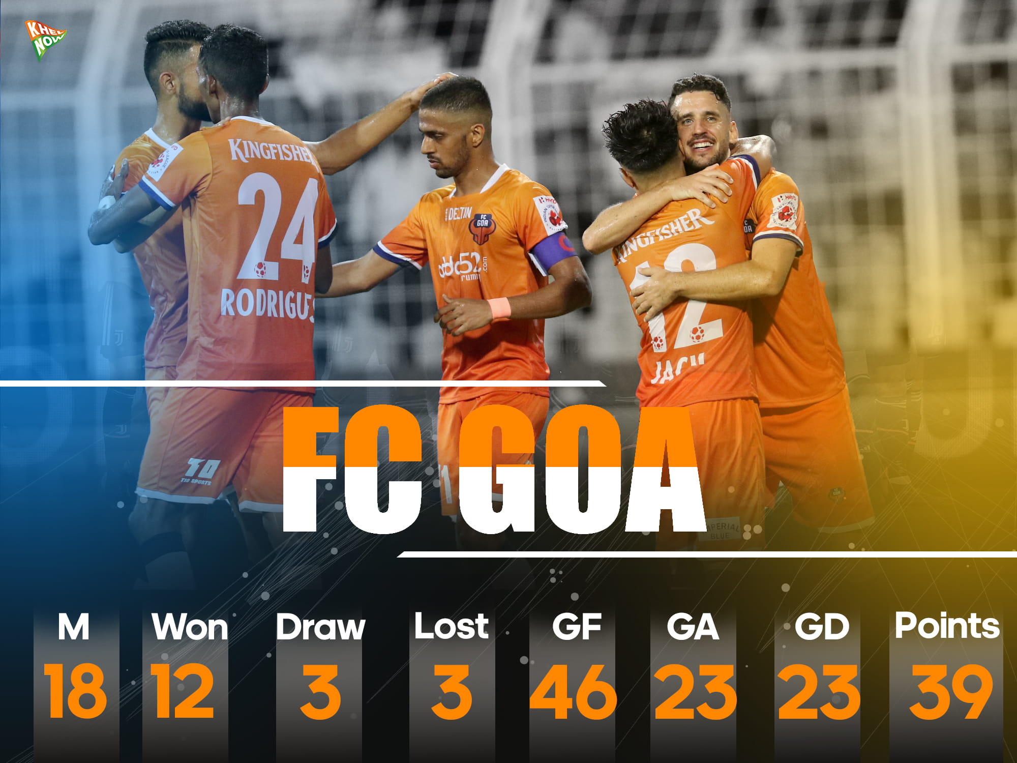 Analysis: Are FC Goa ready to compete with Asia’s best?