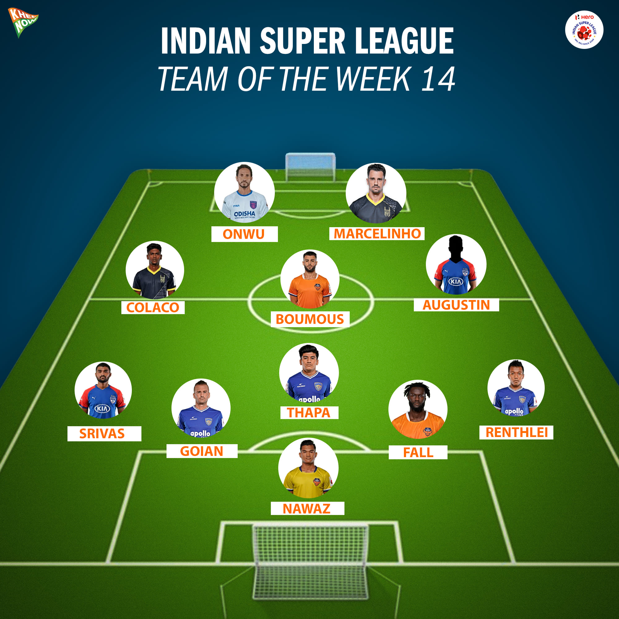 ISL Team of the Week 15: Chennaiyin FC trio make it to the top