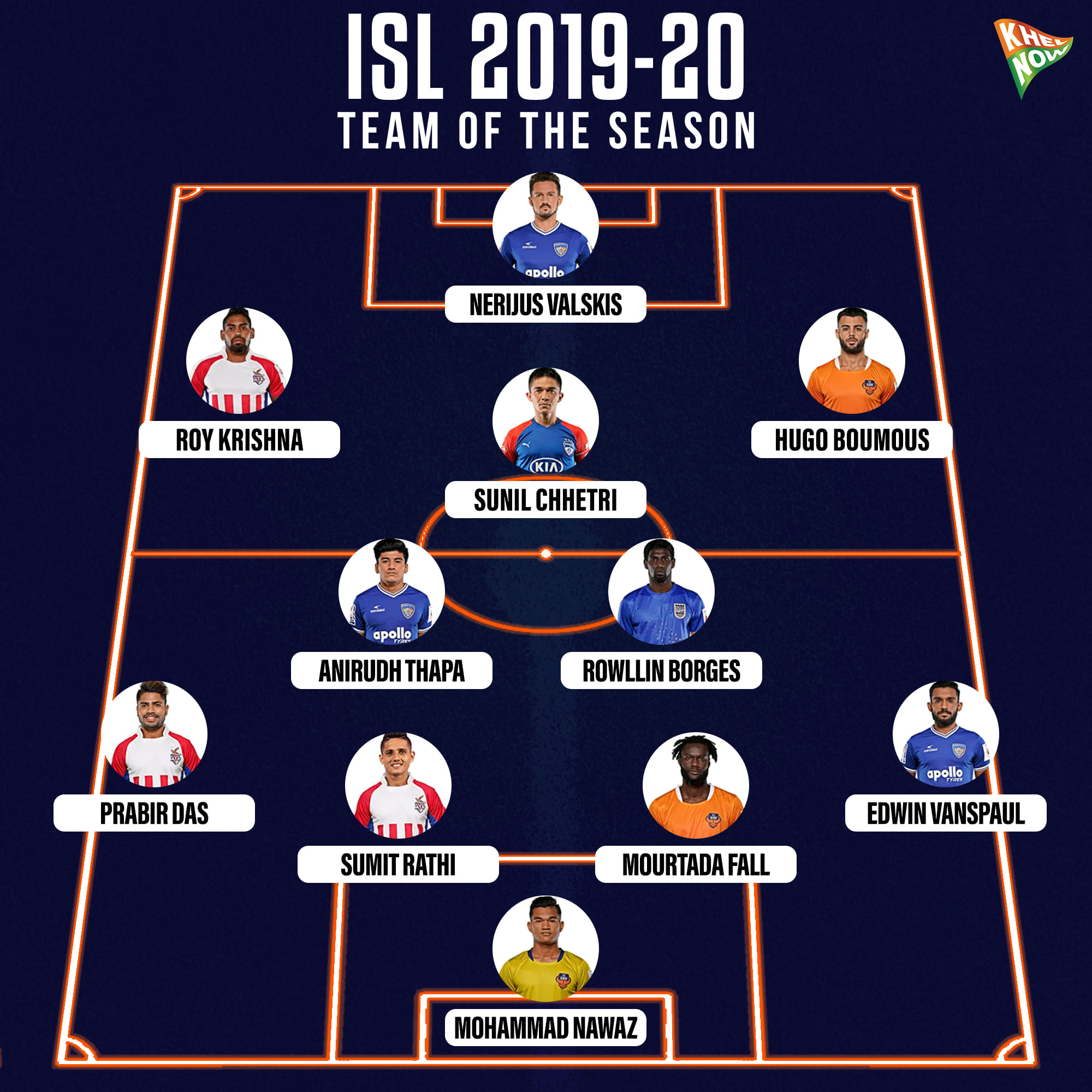 ISL 2019-20 Team Of The Season: Indian players make themselves known