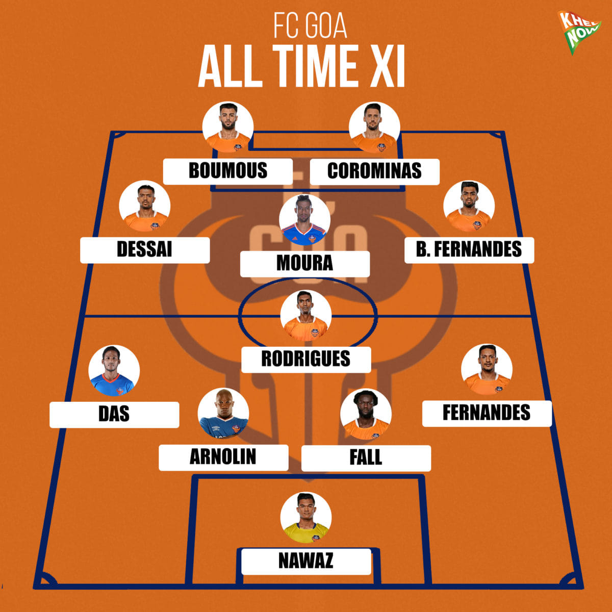 FC Goa All-time ISL XI: Mandar, Coro feature in a star-studded lineup