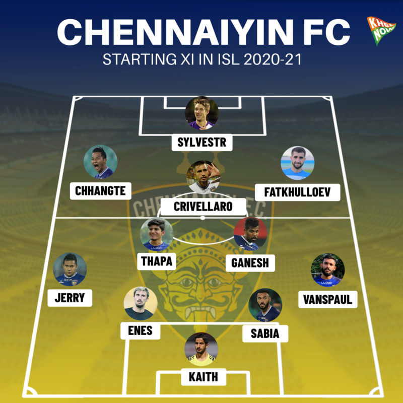 Indian Super League 2020-21 Team Profile: Chennaiyin FC