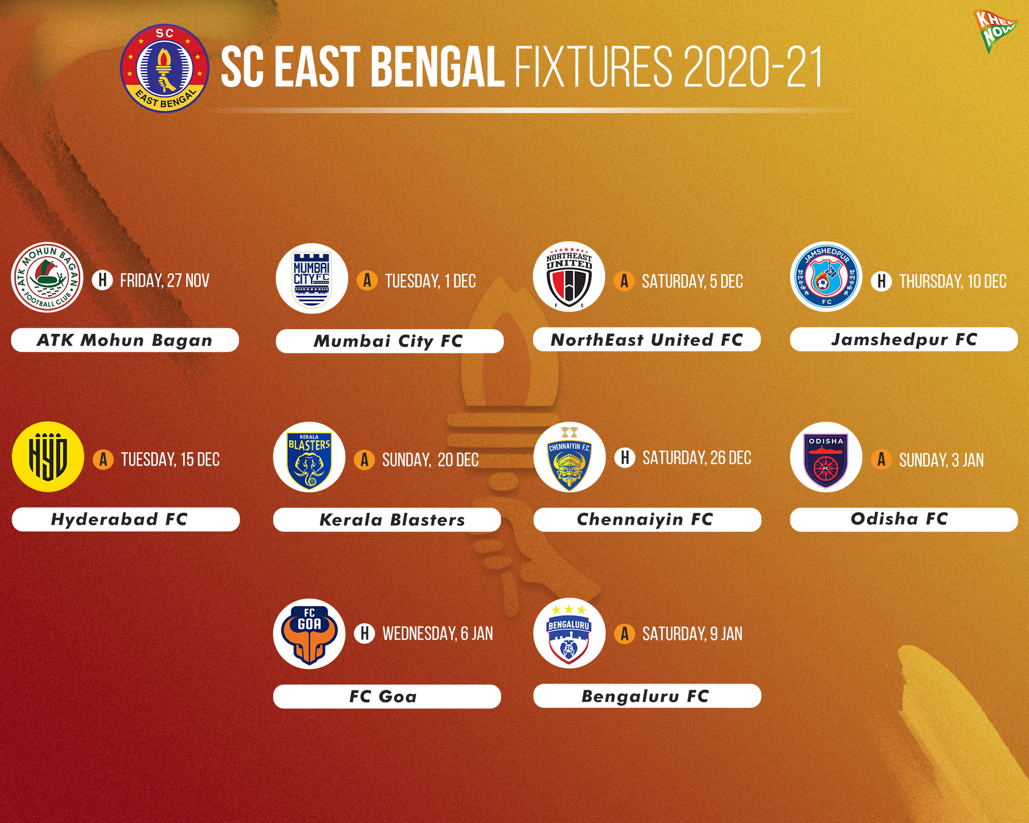 Indian Super League 2020-21 Team Profile: SC East Bengal