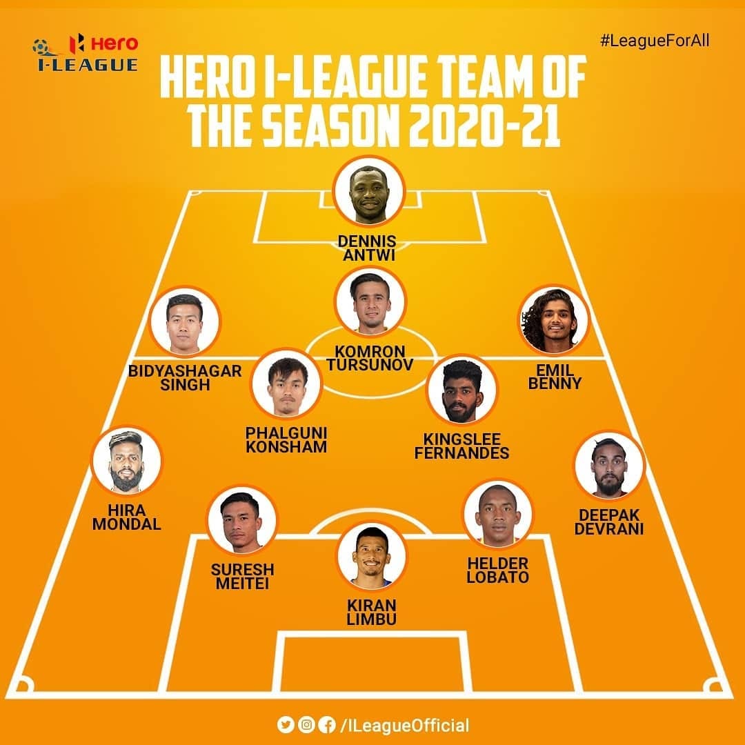 Three-time I-League champion Deepak Devrani ready to take the next step