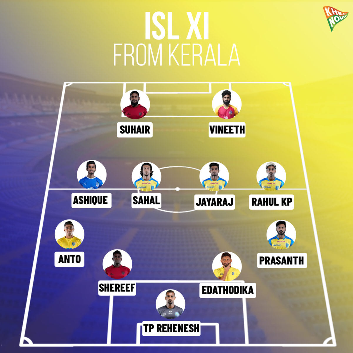 How would an ISL XI of players from Kerala look like?