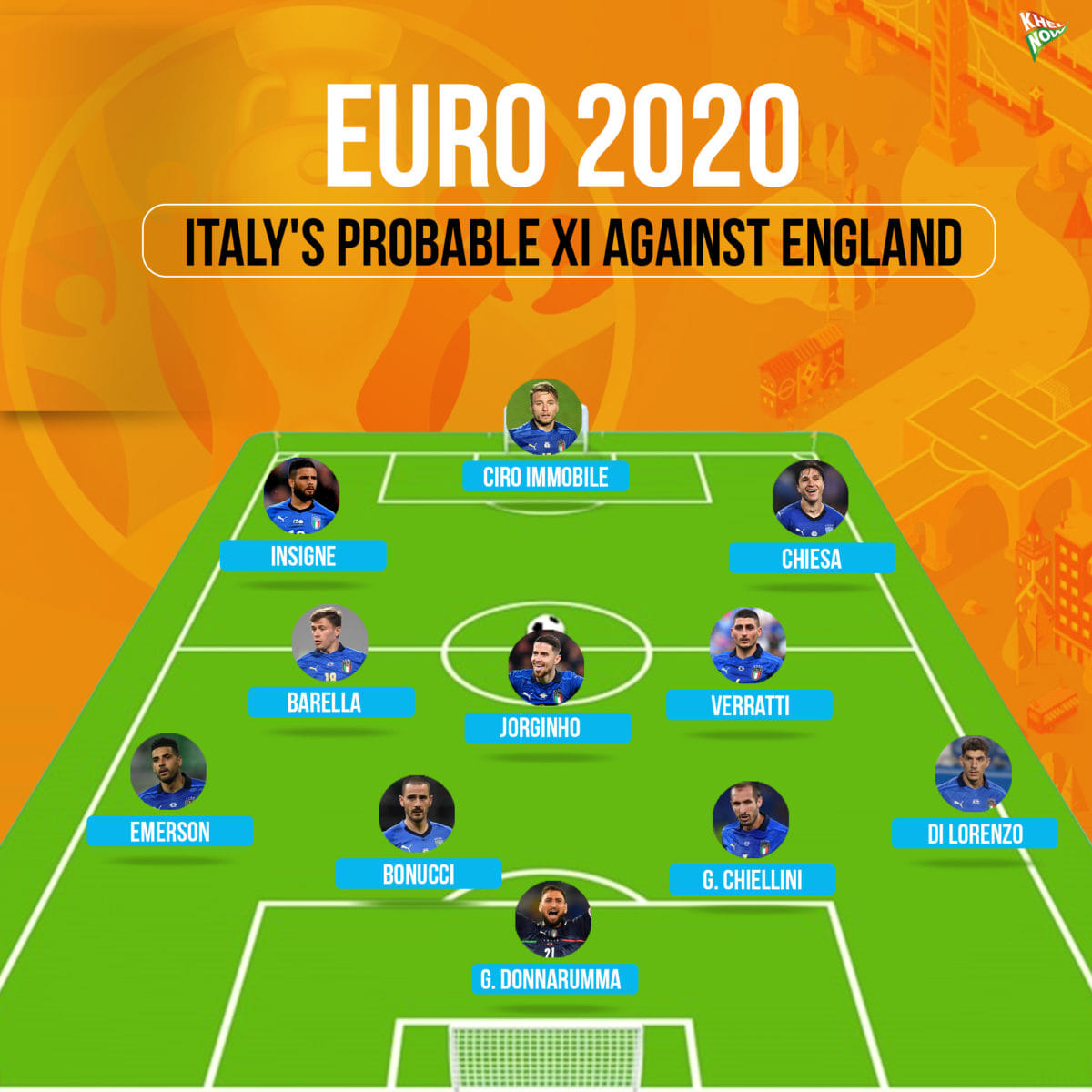 Preview: Can England halt Italy's unbeaten streak in Euro 2020 final?
