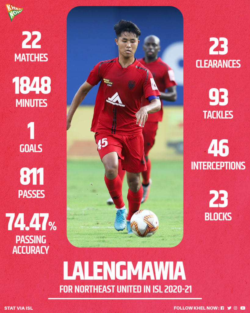 The Inside Story: How Mumbai City signed Apuia from NEUFC in Rs 14 ...