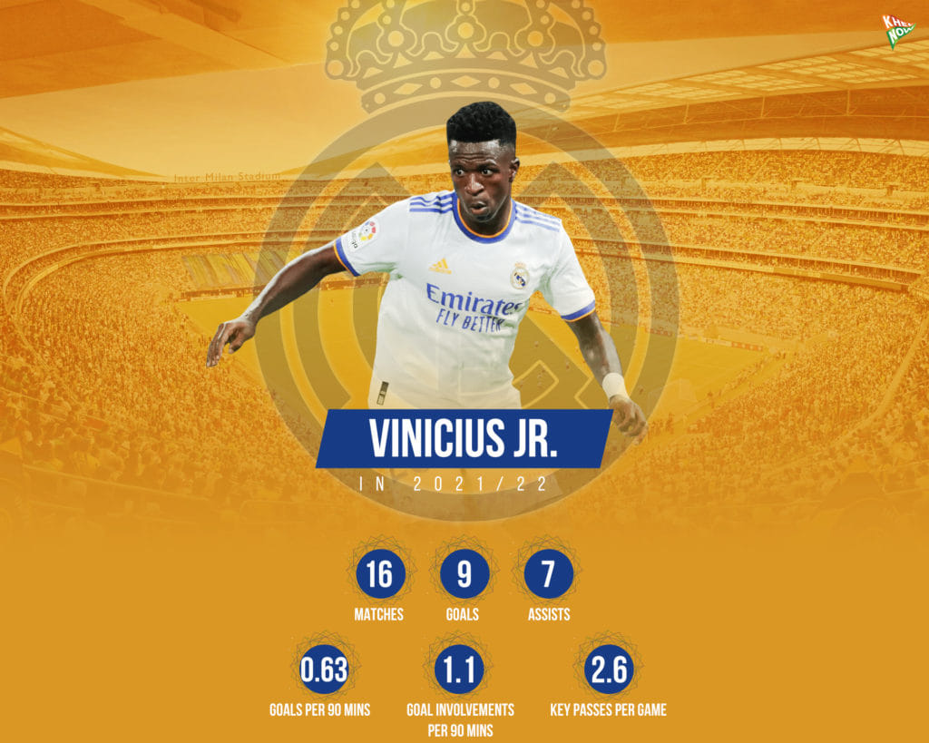 Five reasons why Vinicius Junior deserves a new contract at Real Madrid