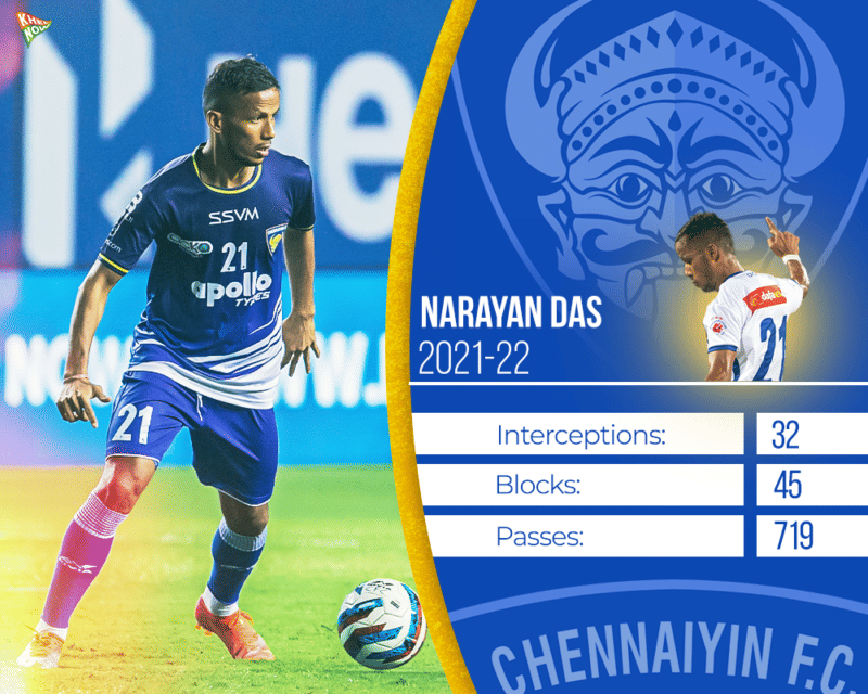 Indian Super League 2021-22 Season Review: Chennaiyin FC