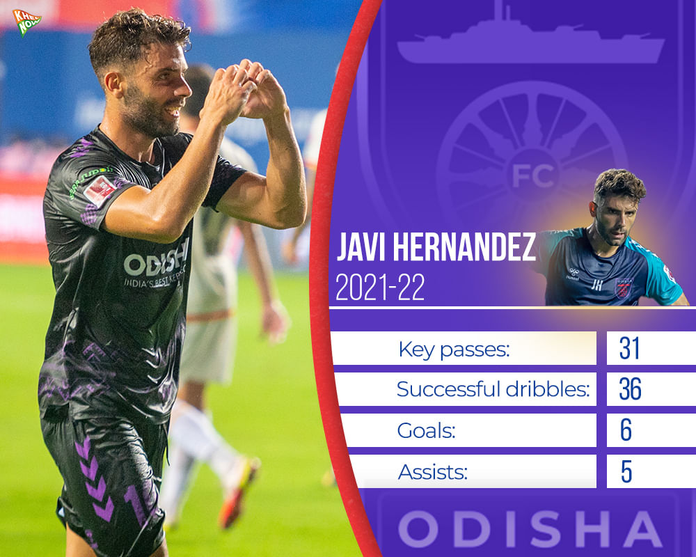 Indian Super League 2021-22 Season Review: Odisha FC