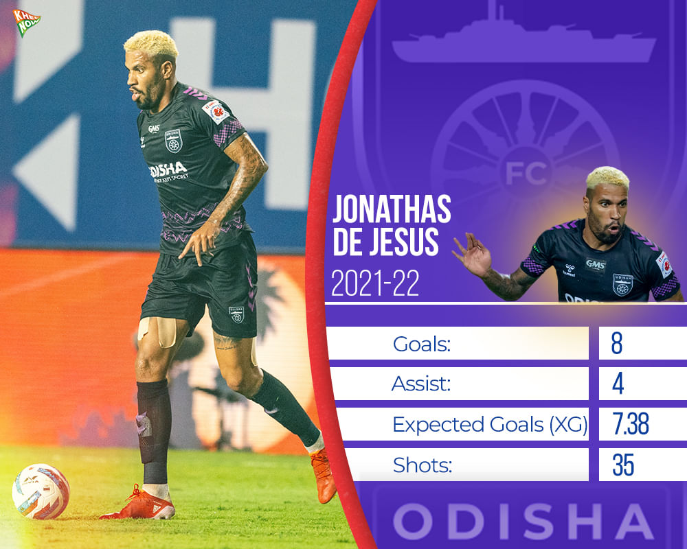 Indian Super League 2021-22 Season Review: Odisha FC