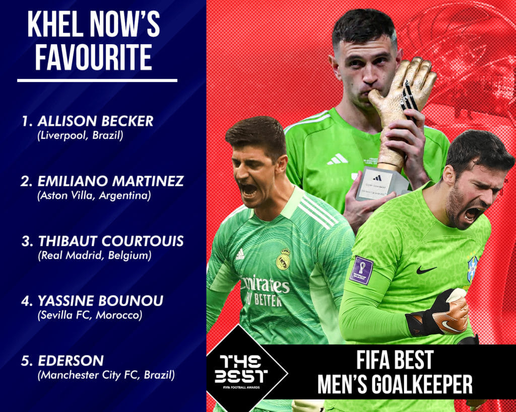 Ranking the top three favourites to win the FIFA Best Men’s Goalkeeper ...