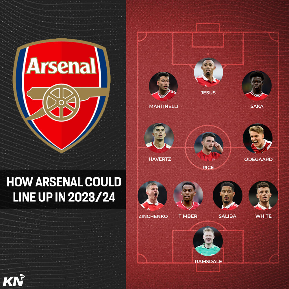 Arsenal predicted lineup for 2023-24 season