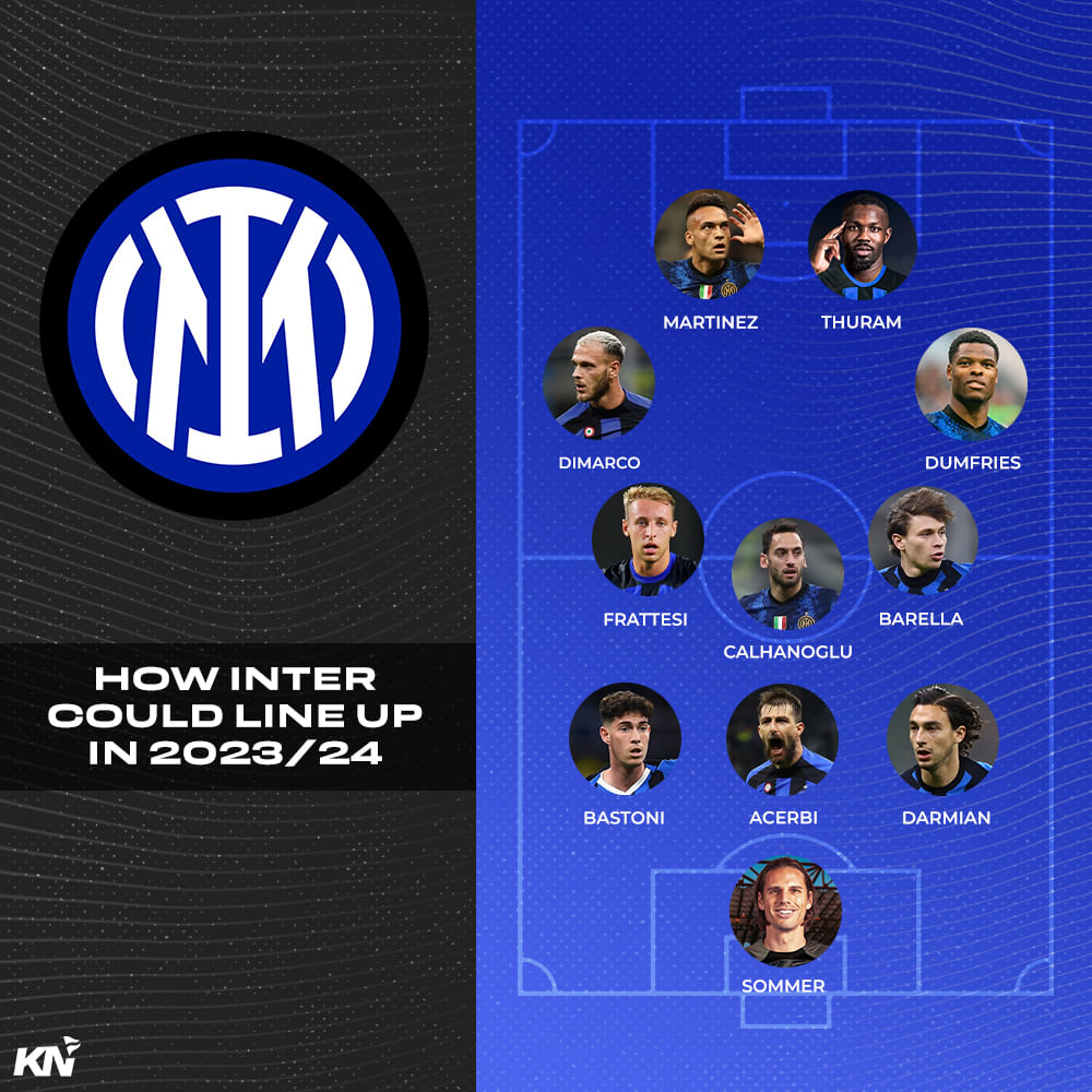 Inter Milan predicted lineup for 2023-24 season Inter Milan predicted lineup for 2023-24 season