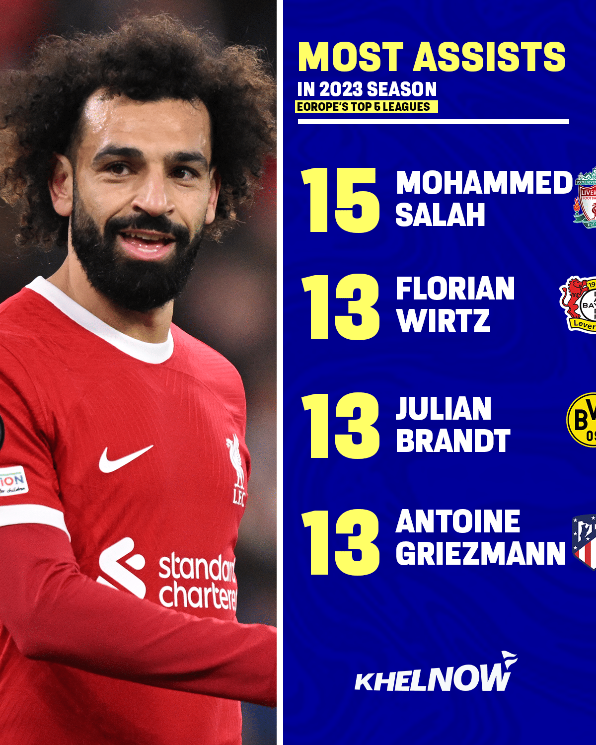 Top six players with most assists in 2023
