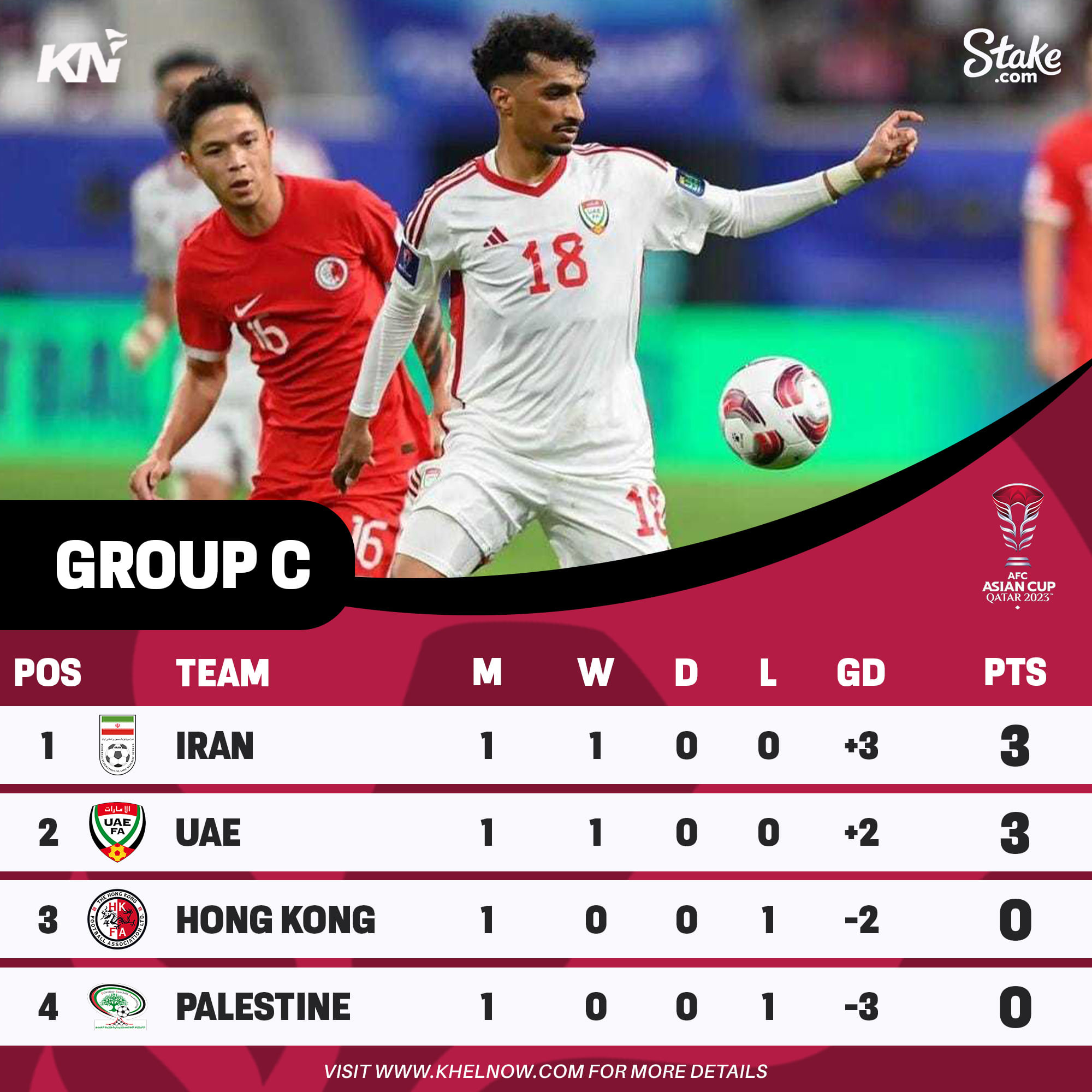 AFC Asian Cup 2023: Points Table, Most Goals, Most Assists After Match ...