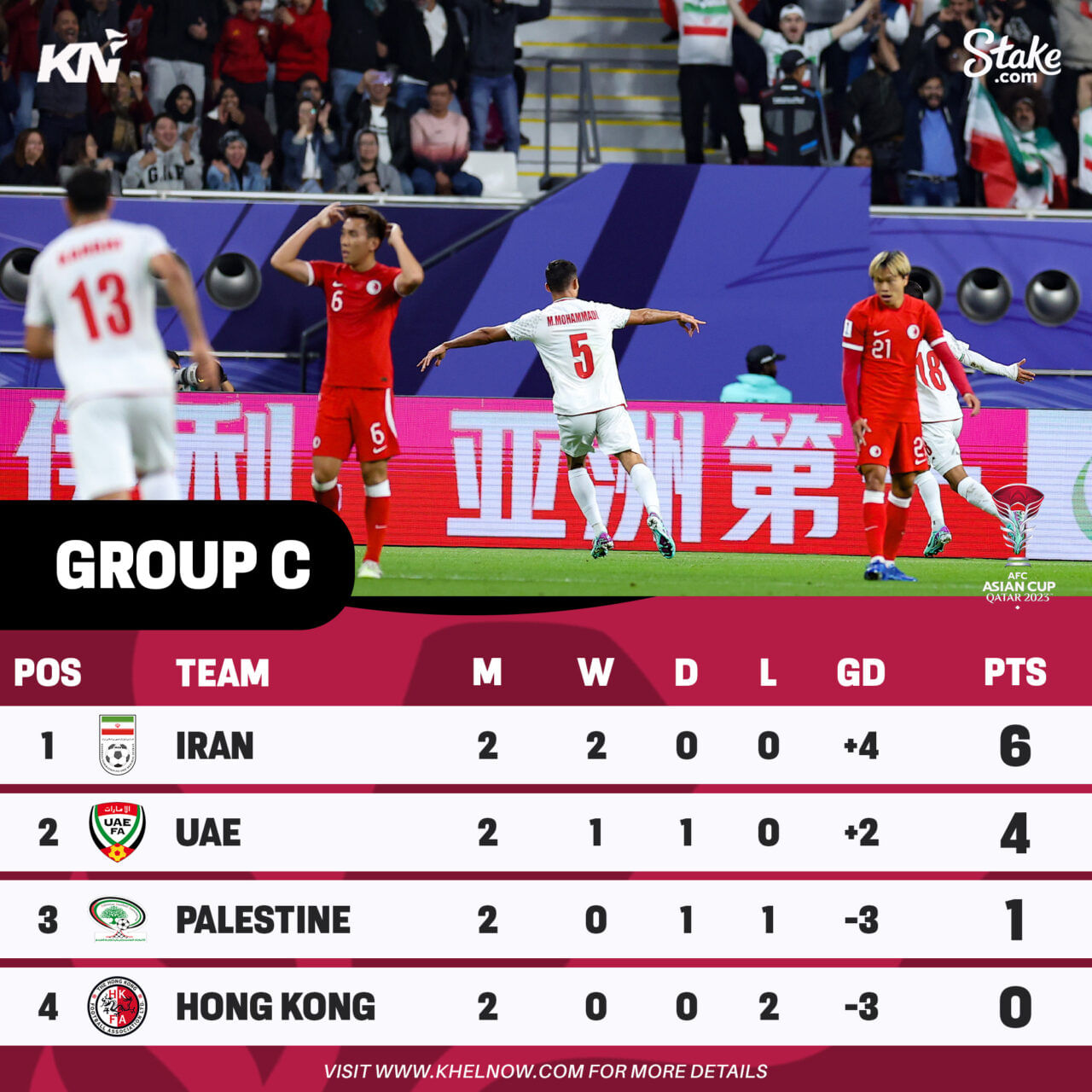AFC Asian Cup 2023: Points Table, Most Goals, Most Assists After Match 24, Kyrgyzstan vs Saudi ...