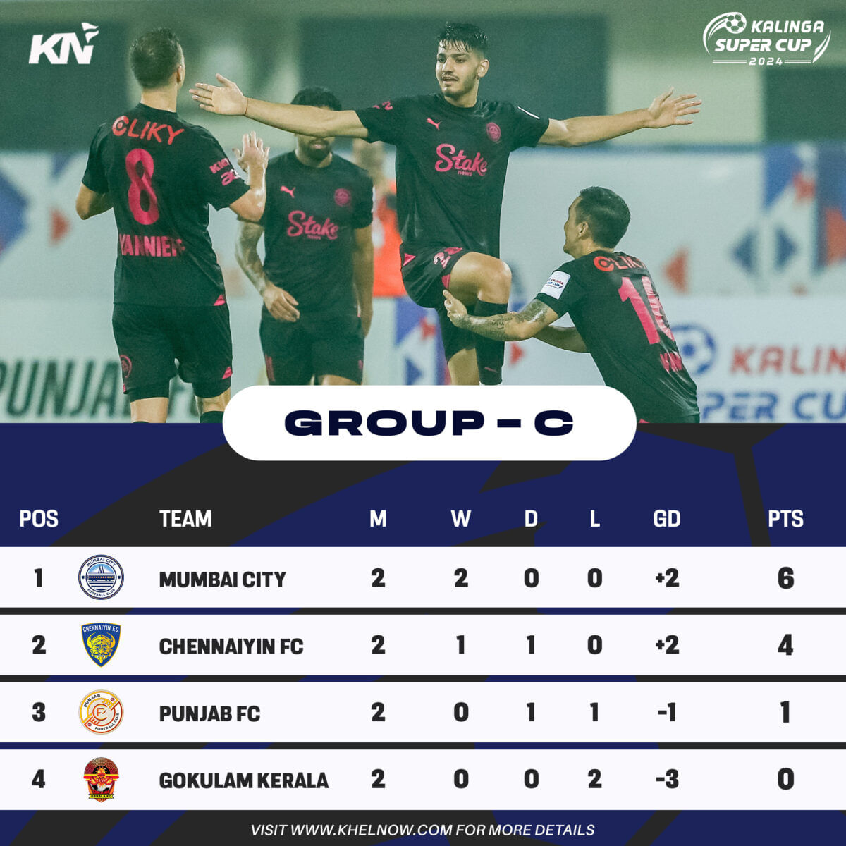 Kalinga Super Cup 2024: Updated points table after 20th match, Kerala Blasters vs NorthEast United