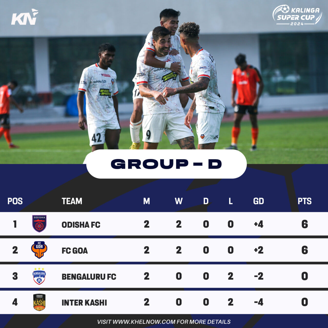 Kalinga Super Cup 2024: Updated points table after 20th match, Kerala Blasters vs NorthEast United