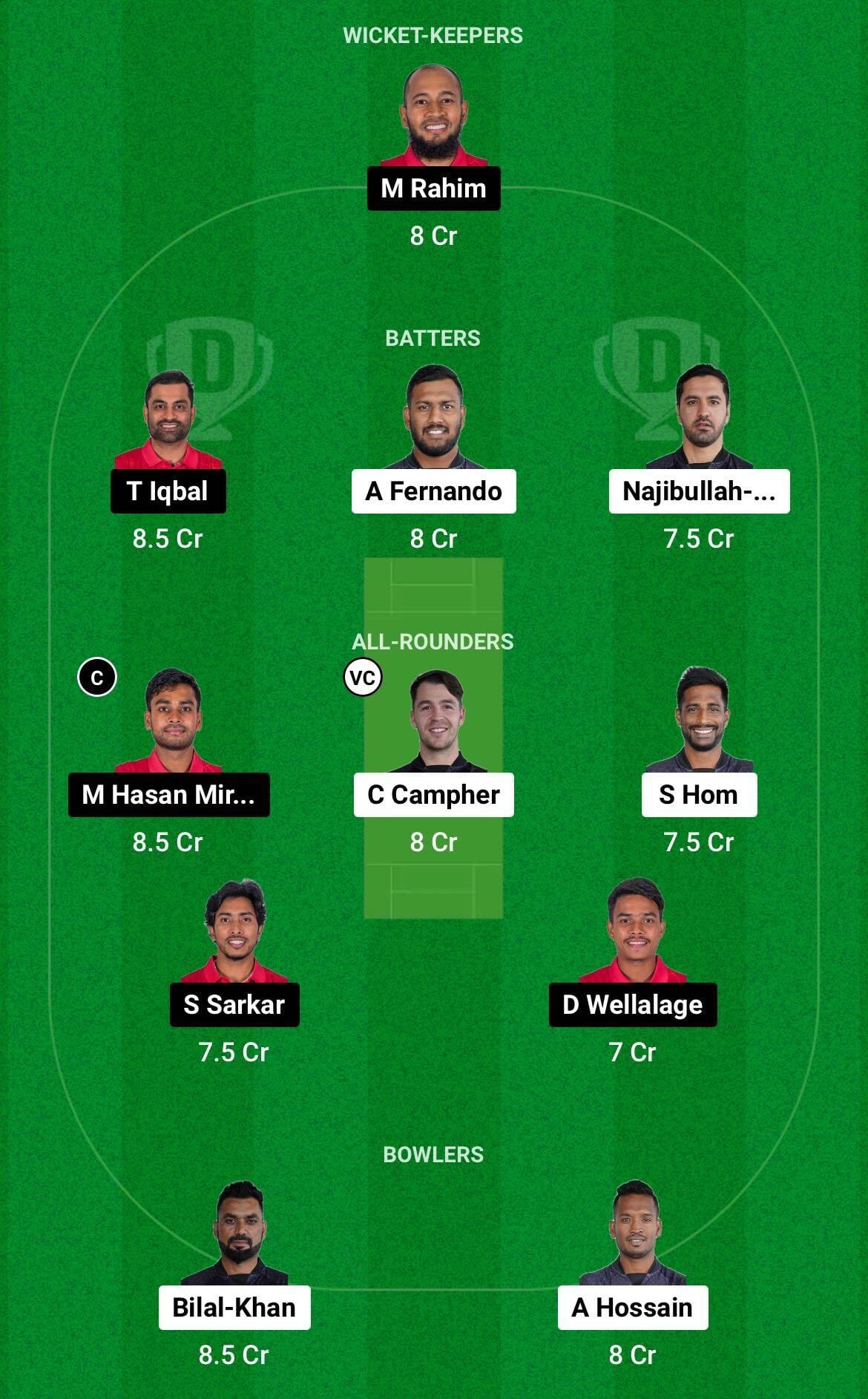 CCH vs FBA Dream11 Prediction, Dream11 Playing XI, Today Match 11, BPL 2024