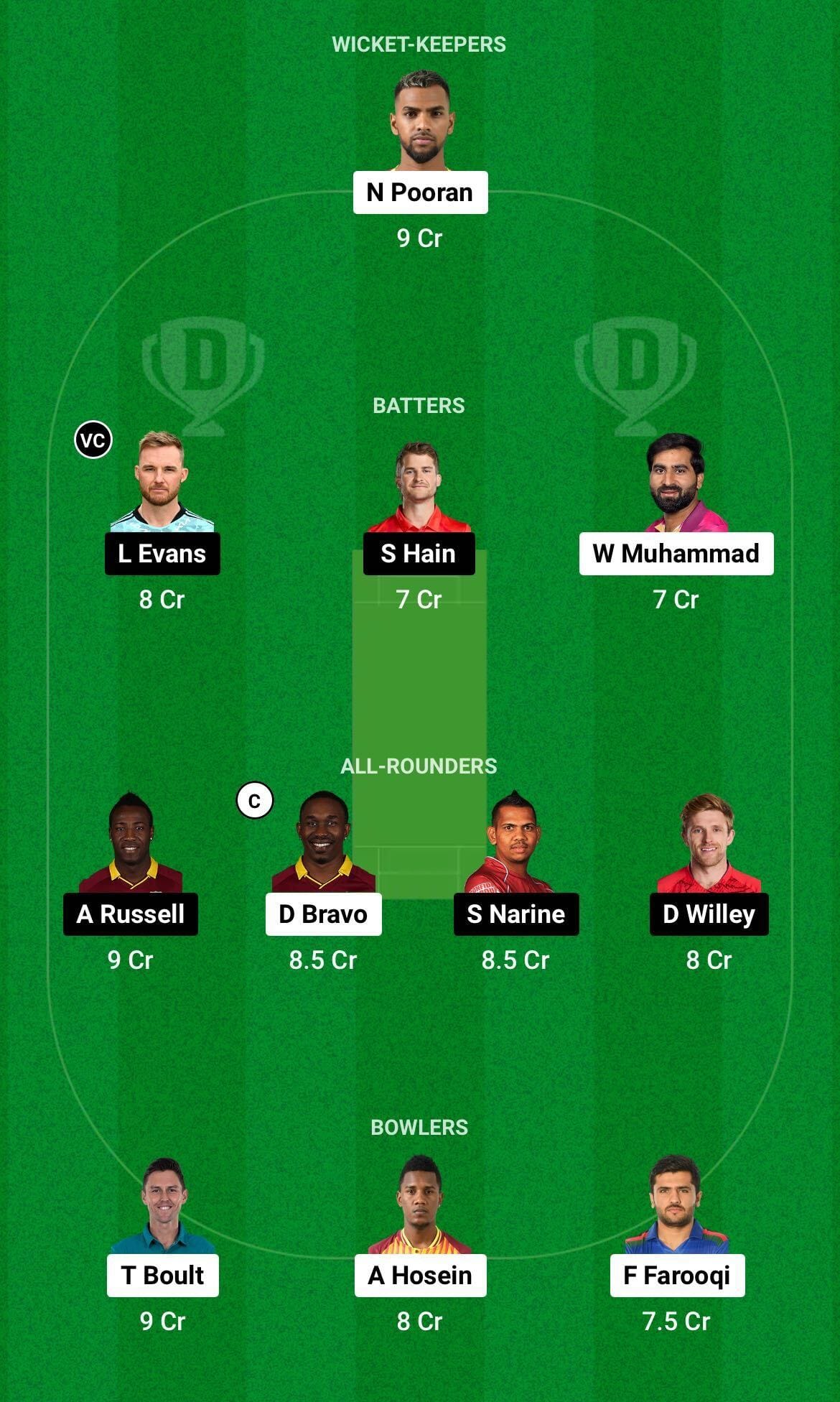 EMI vs ABD Dream11 Prediction, Dream11 Playing XI, Today Match 12, ILT20 2024