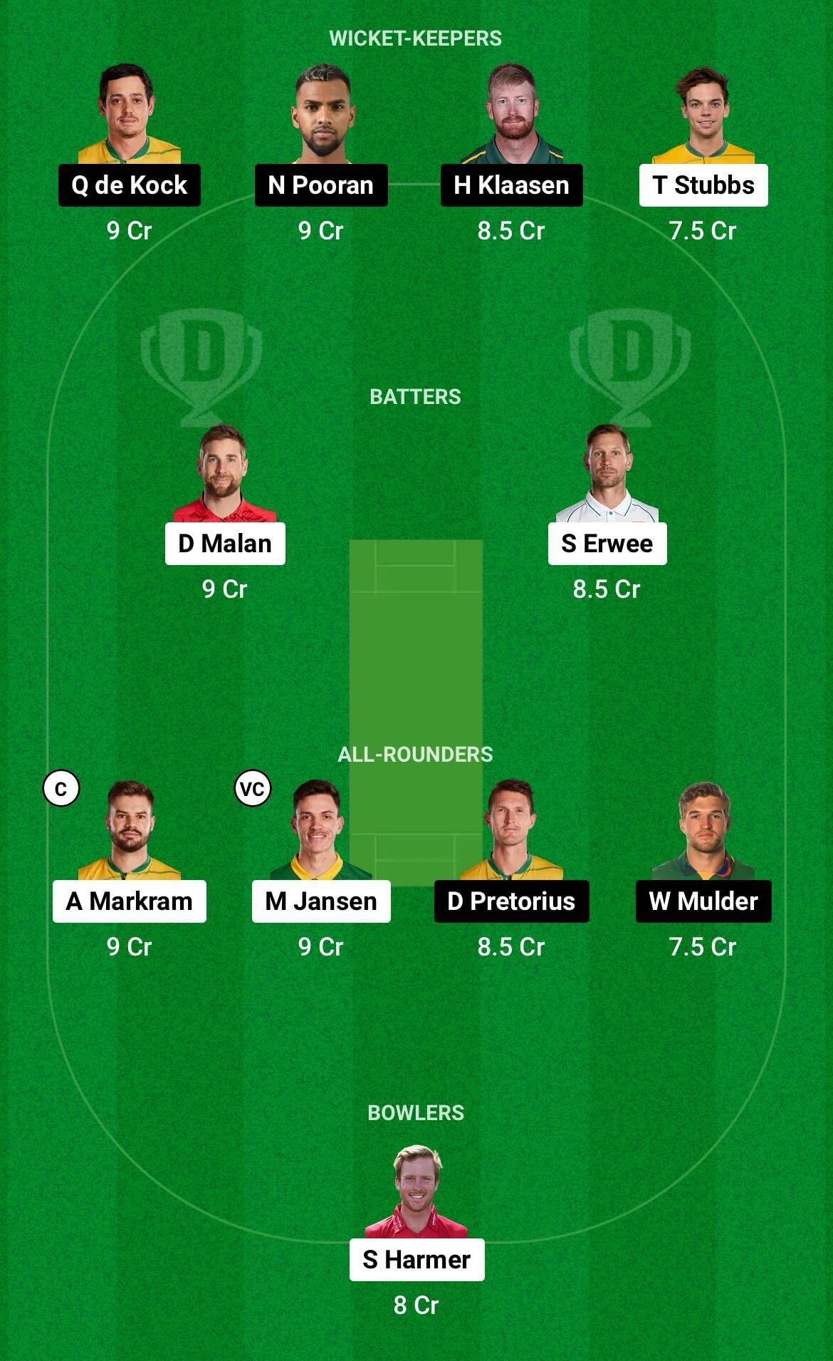 SUNE vs DSG Dream11 Prediction, Dream11 Playing XI, Today Match 5, SA20 T20 League 2024