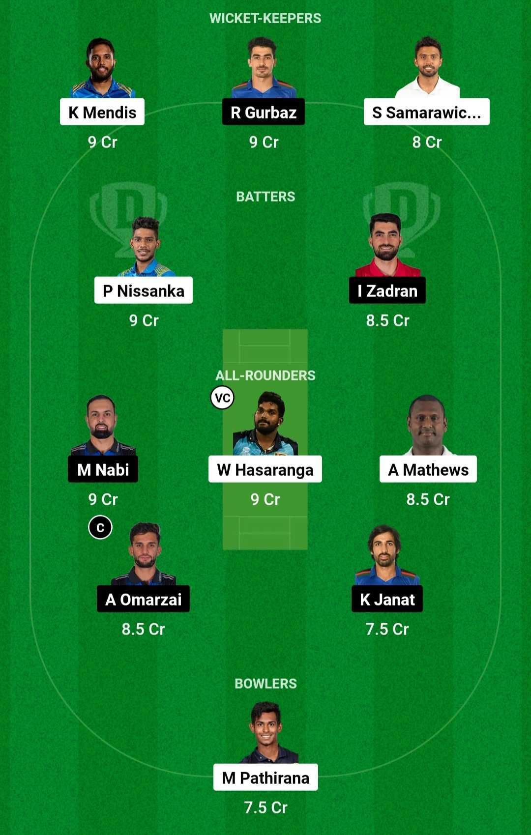 SL vs AFG Dream11 Prediction, Dream11 Playing XI, Today Match 3, Sri Lanka vs Afghanistan T20I ...