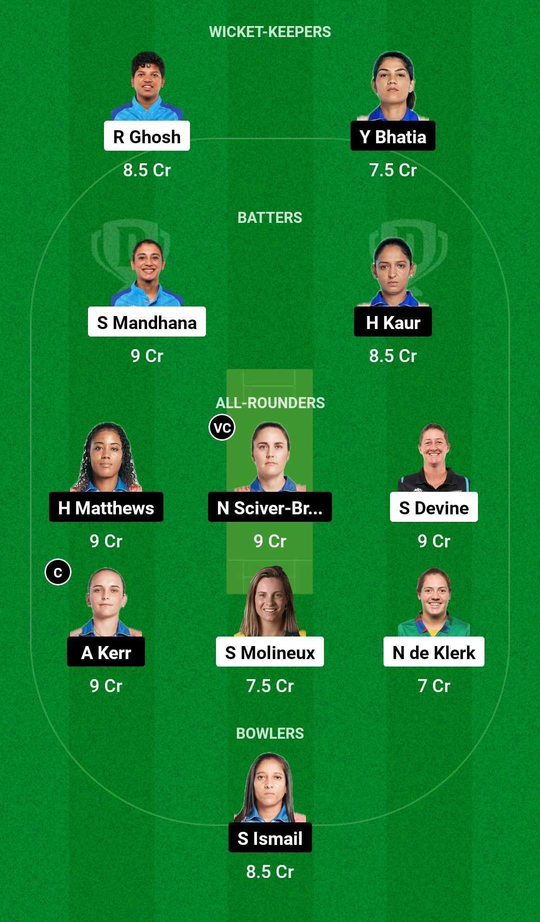 BAN-W vs MI-W Dream11 Prediction, Dream11 Playing XI, Today Match 9, Women's Premier League (WPL ...