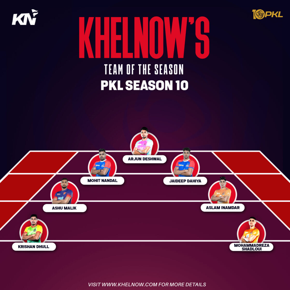 PKL 10 finalists dominate Team of the season