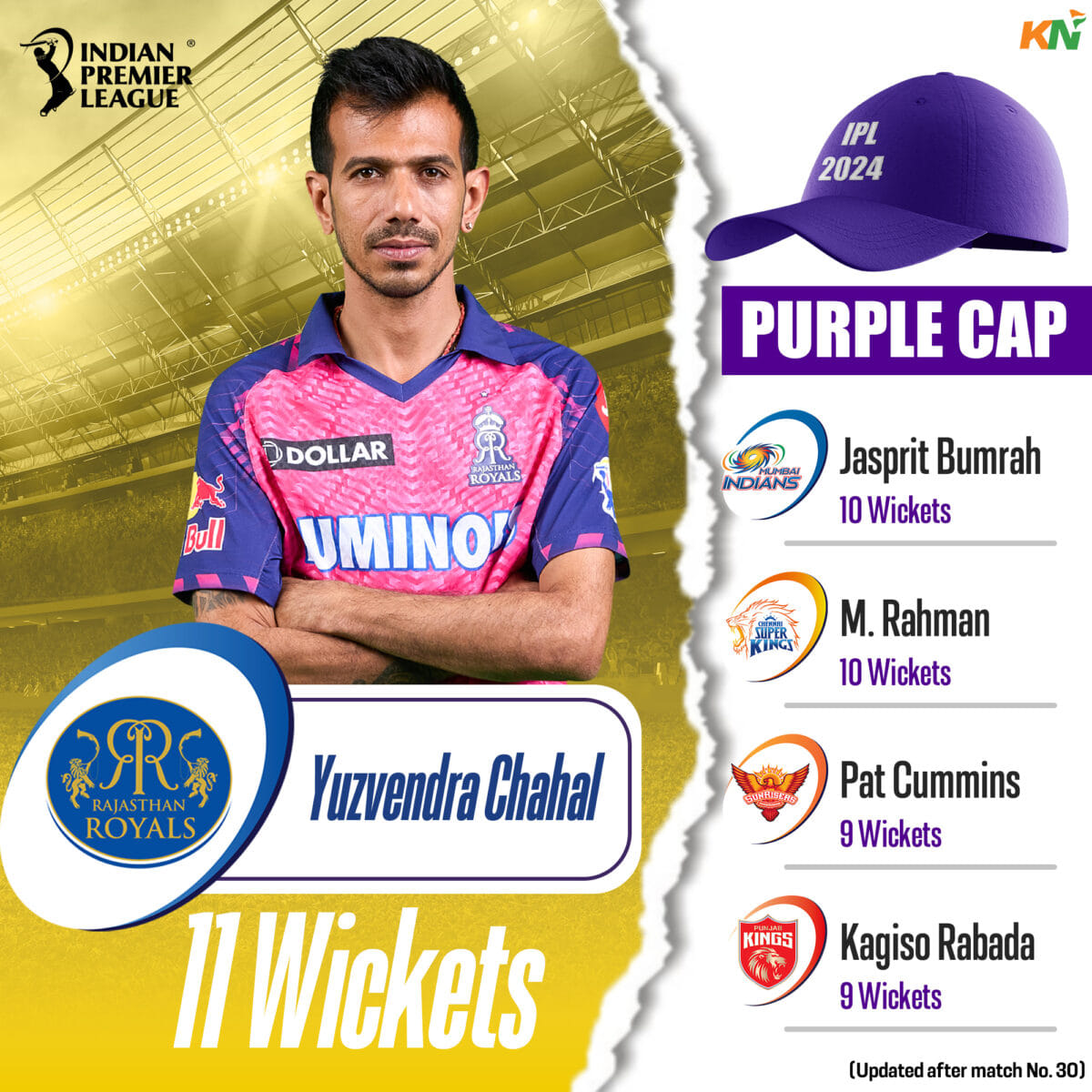 IPL 2024 updated points table, Orange Cap & Purple cap after match 30 ...