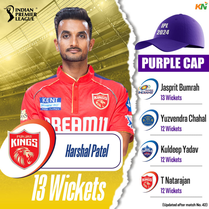 IPL 2024: Updated points table, Orange Cap & Purple Cap after match 42 KKR vs PBKS