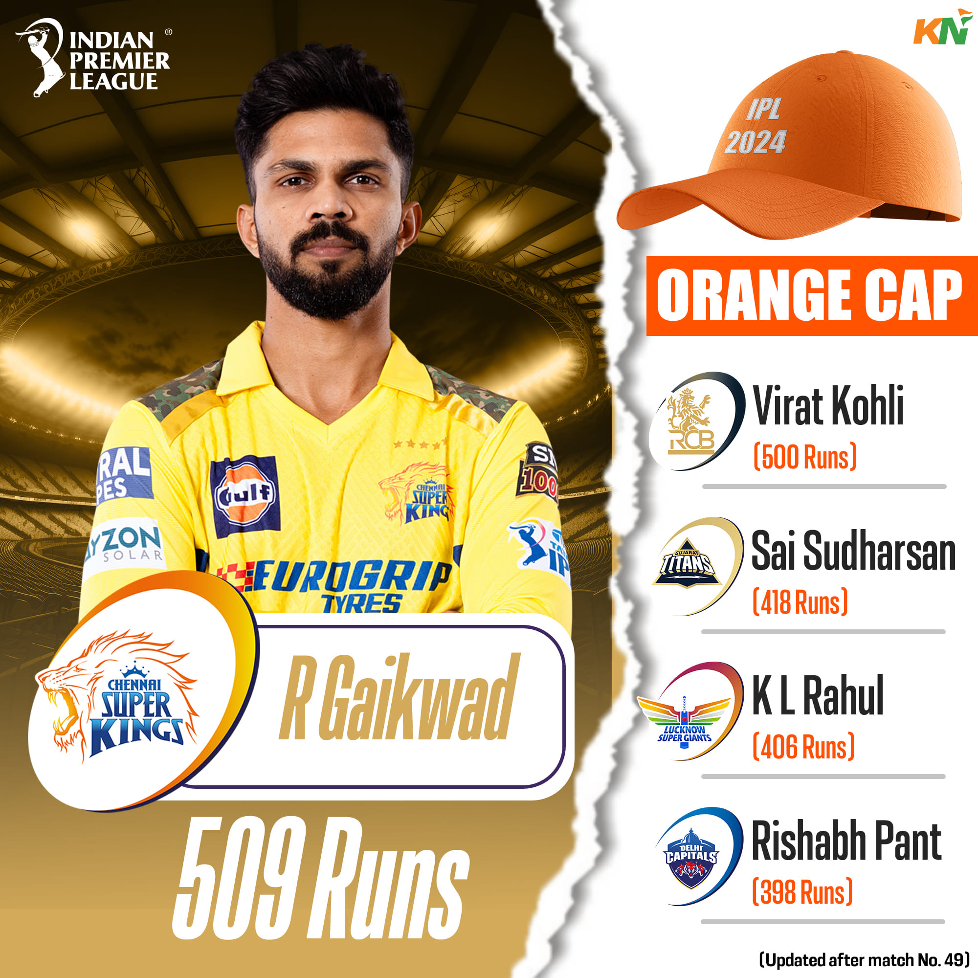 IPL 2024 updated points table, Orange Cap & Purple cap after match 49 ...