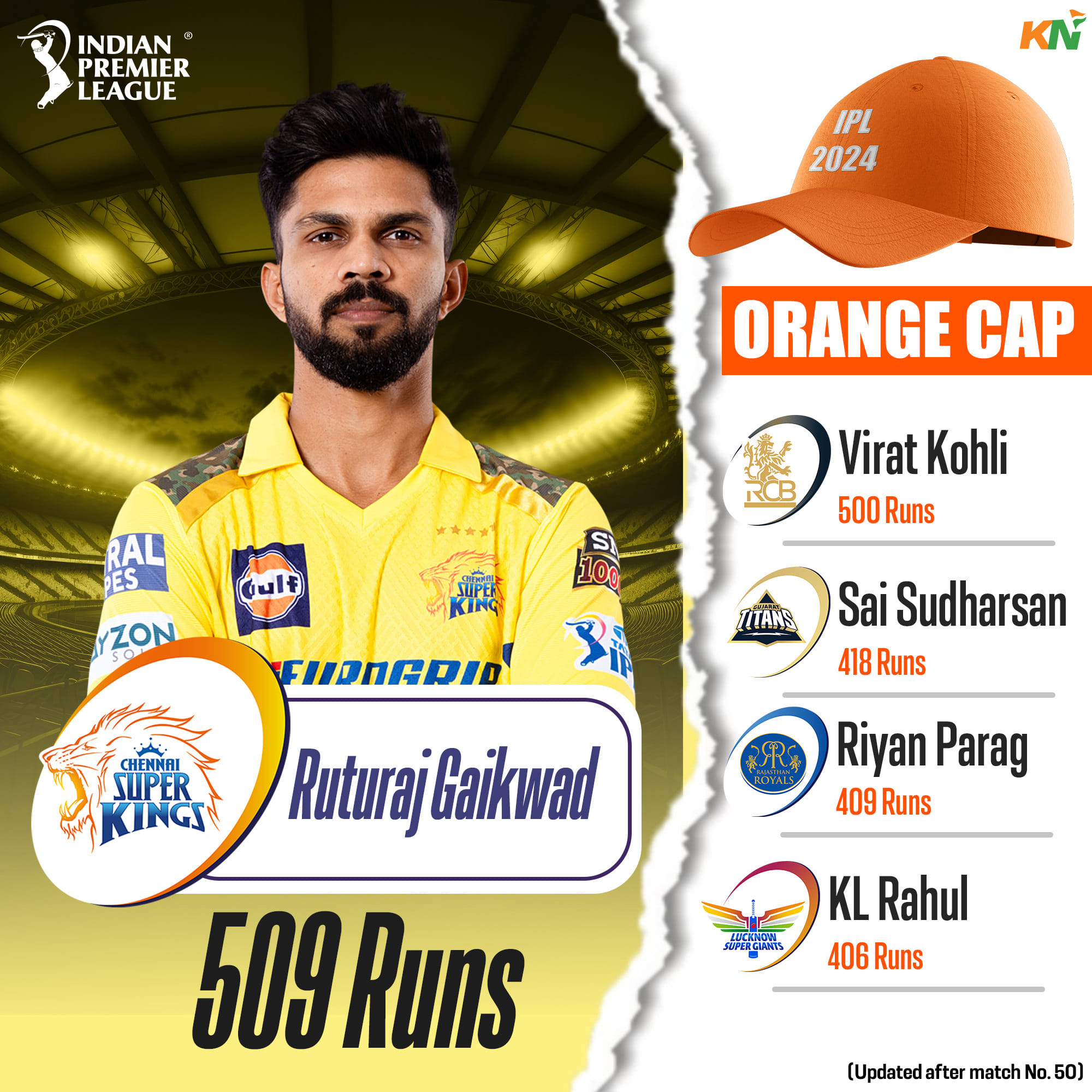 IPL 2024 updated points table, Orange Cap & Purple cap after match 50 SRH vs RR