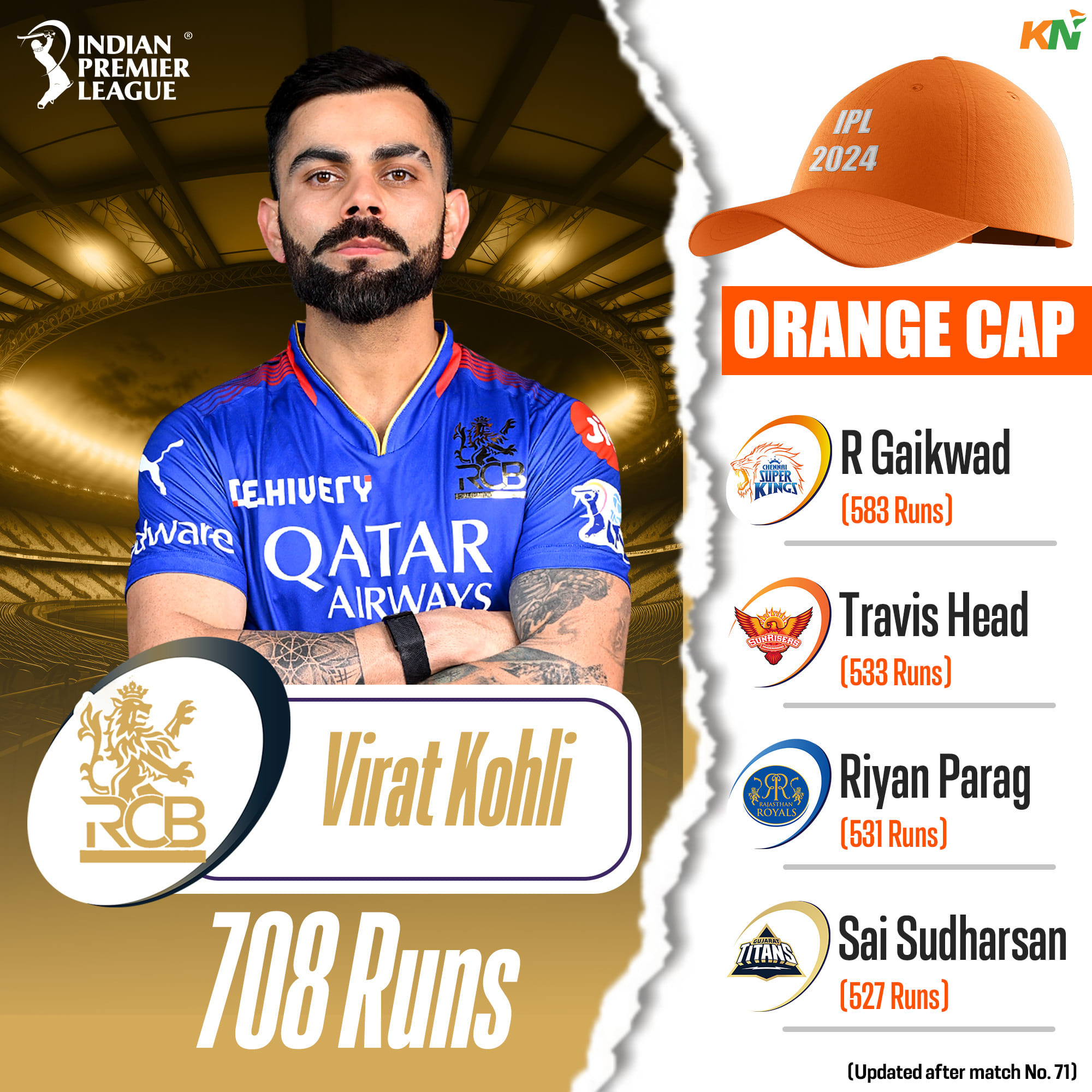 IPL 2024: Most runs, most wickets after Qualifier 1, KKR vs SRH