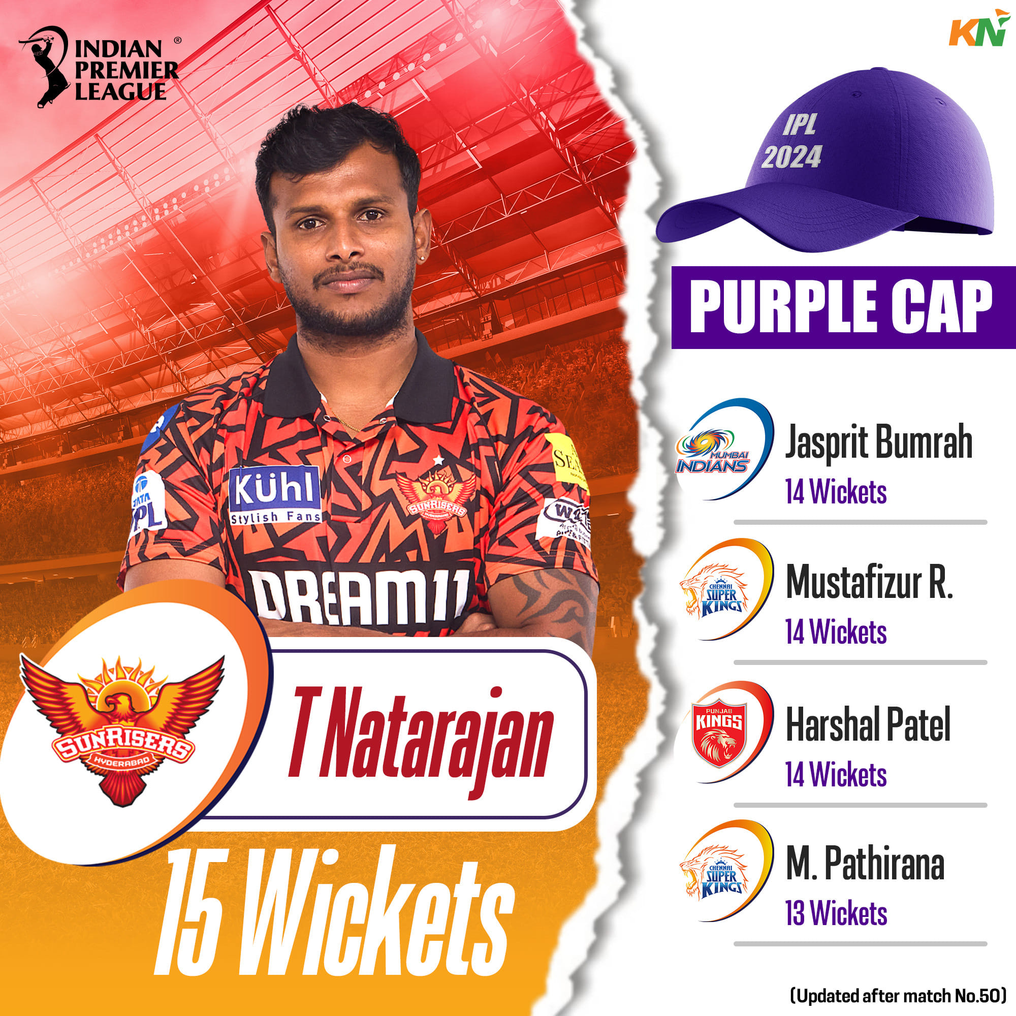 IPL 2024 updated points table, Orange Cap & Purple cap after match 50 SRH vs RR