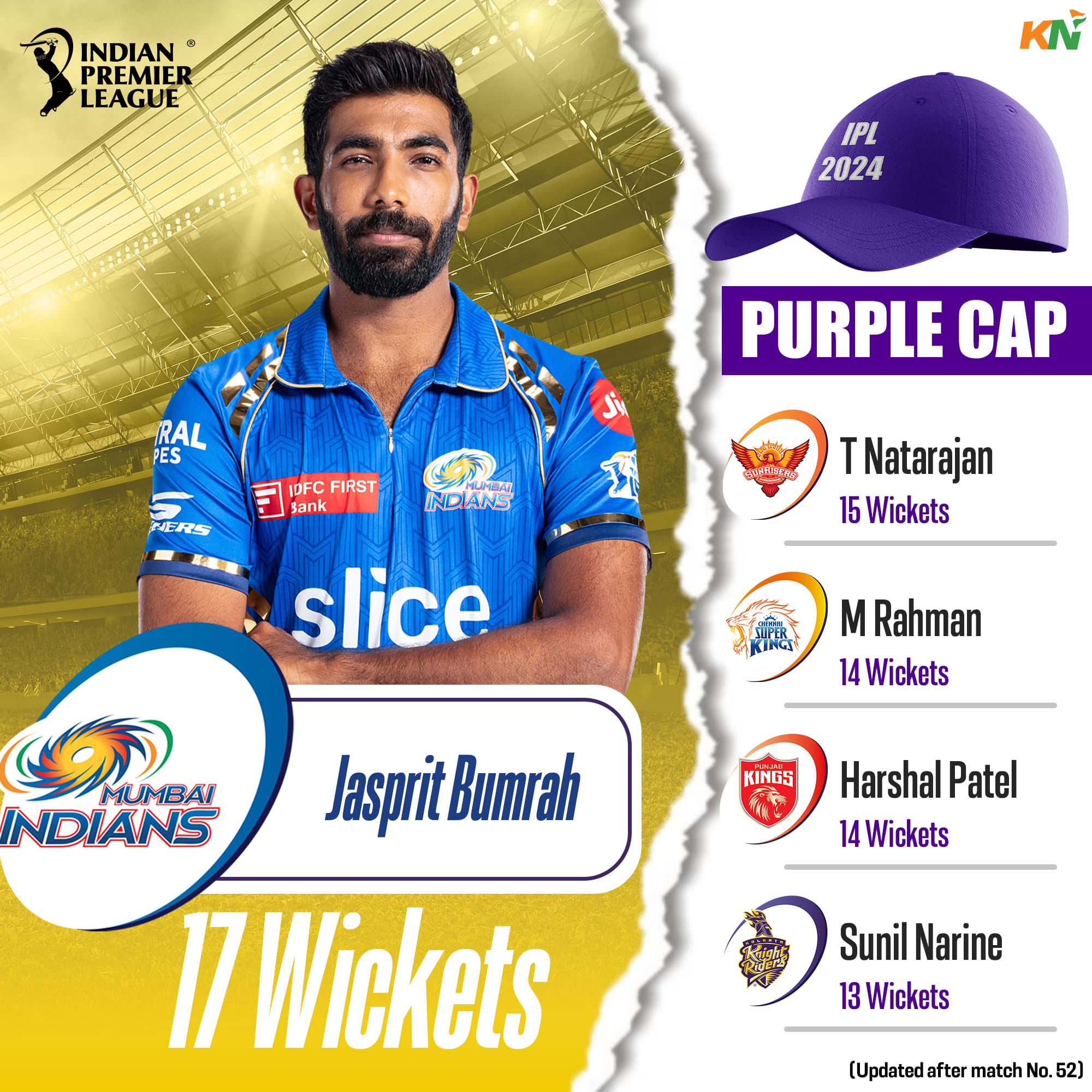 IPL 2024 updated points table, Orange Cap & Purple cap after match 52 ...