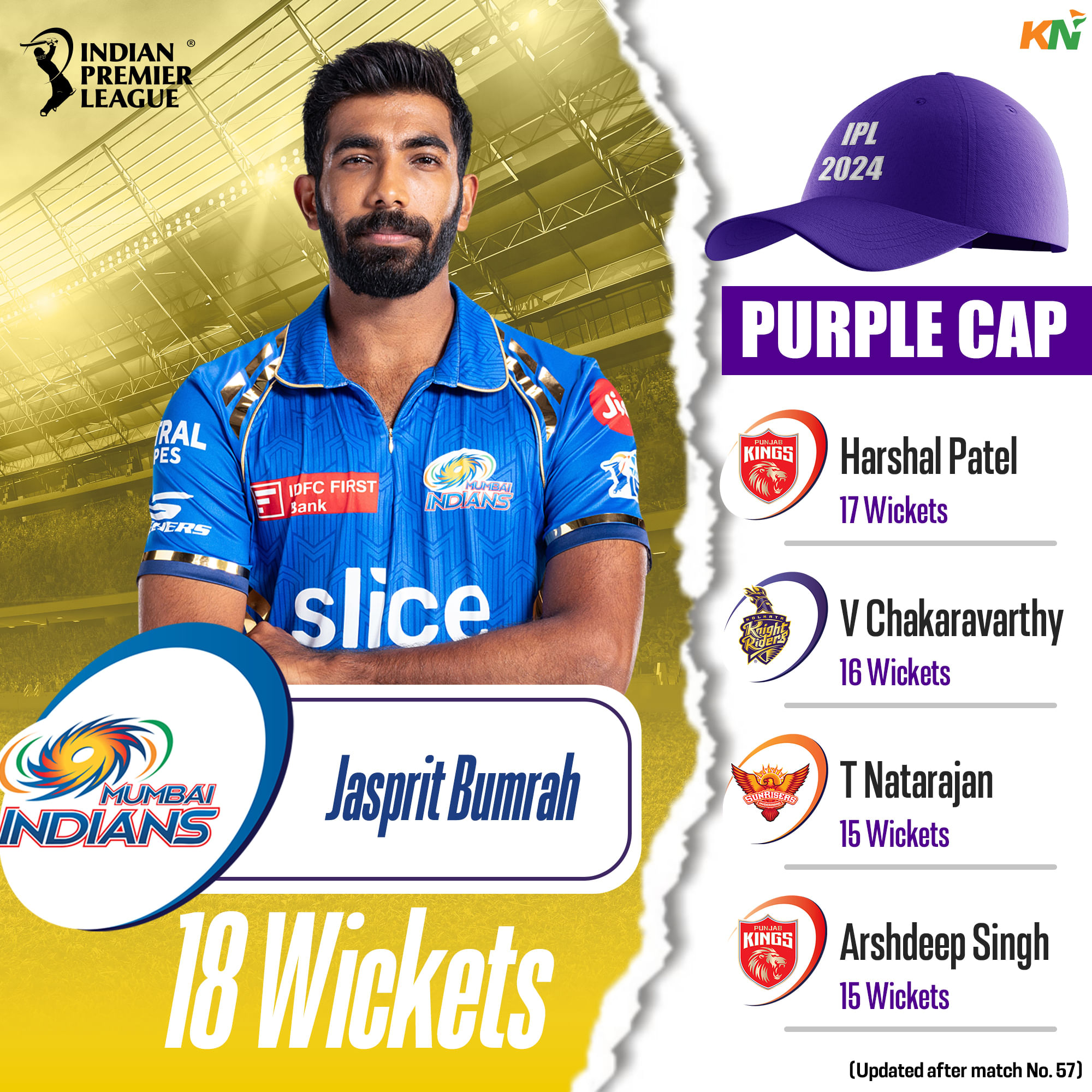 IPL 2024 updated points table, Orange Cap & Purple cap after match 57 ...