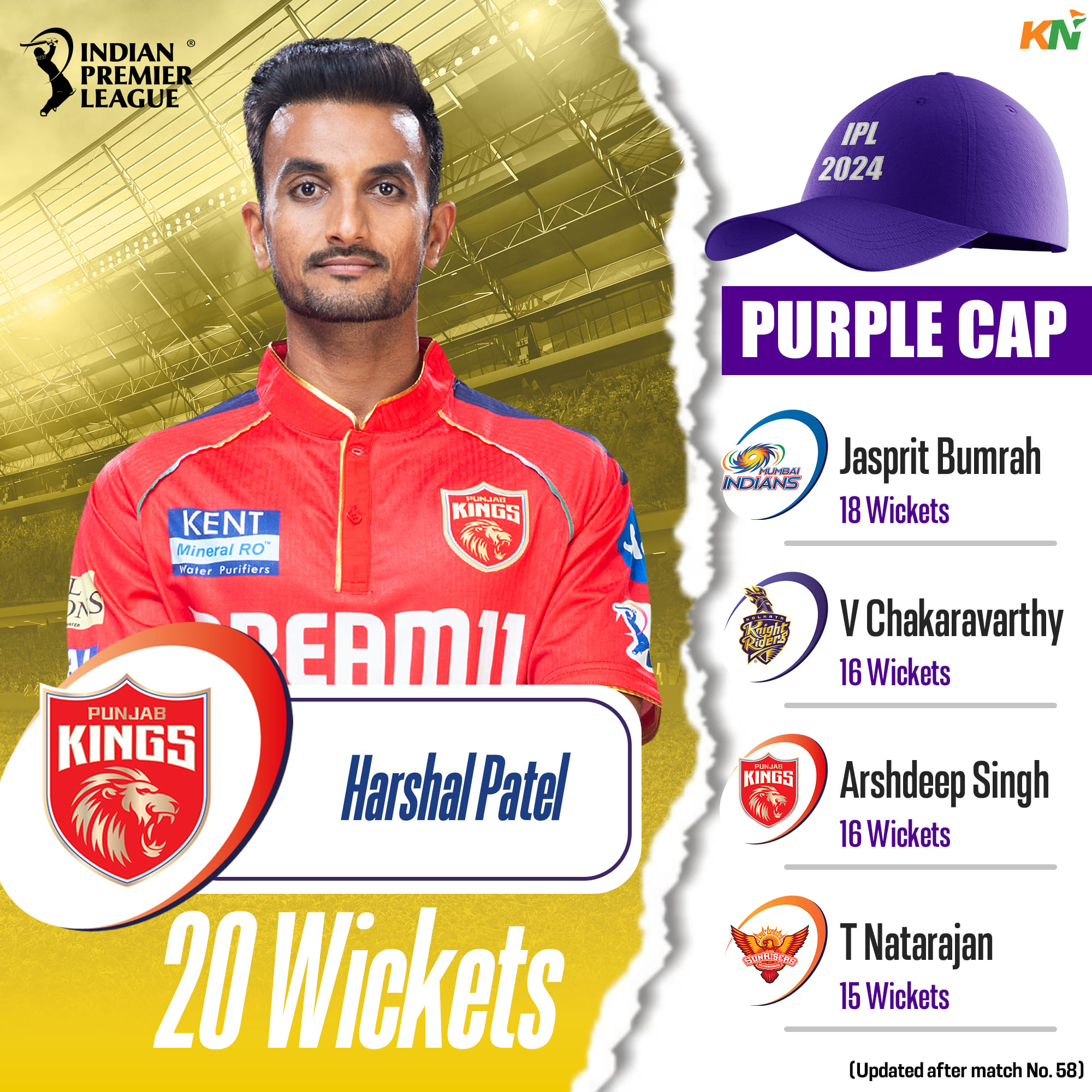 IPL 2024 updated points table, Orange Cap & Purple cap after match 58 ...