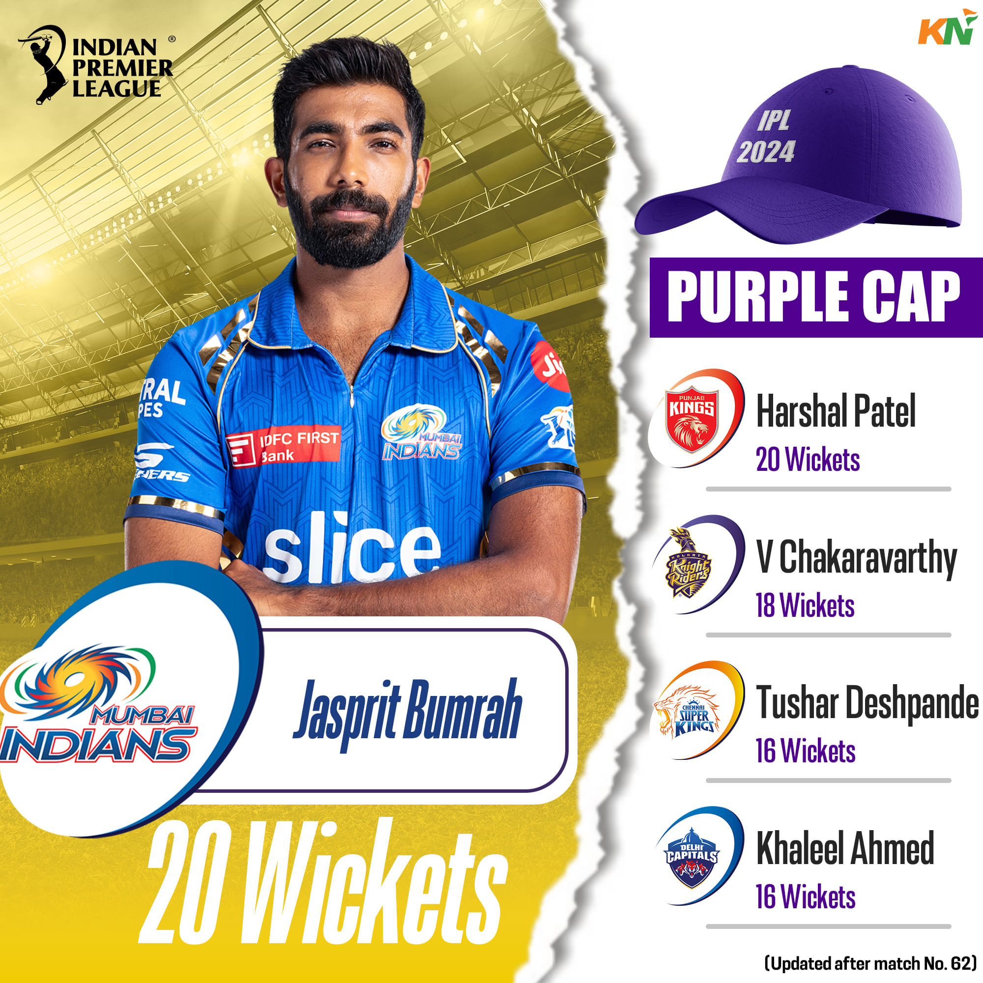 IPL 2024 updated points table, Orange Cap & Purple cap after match 61 & 62, CSK vs RR & RCB vs DC