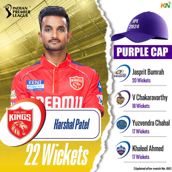 IPL 2024 updated points table, Orange Cap & Purple cap after match 66, SRH vs GT