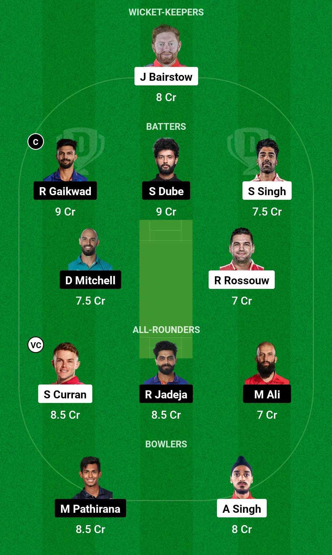 PBKS vs CSK Dream11 Prediction, Dream11 Playing XI, Today Match 53, IPL 2024