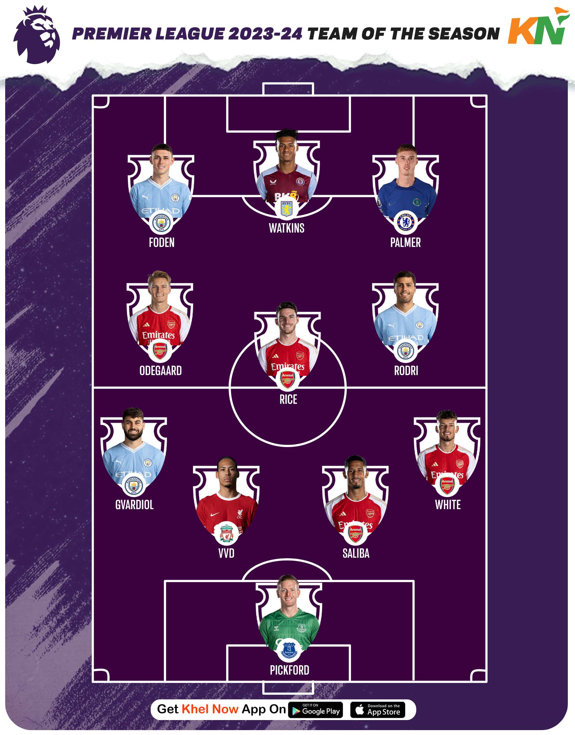 Premier League 2023-24: Team of the Season