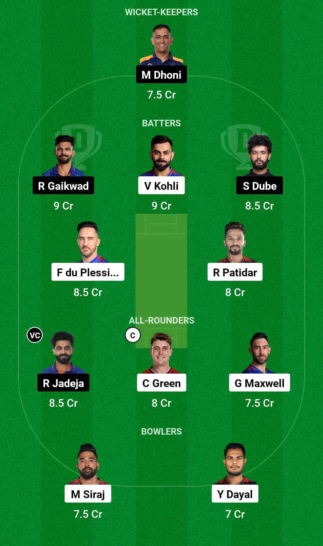 RCB vs CSK Dream11 Prediction, Dream11 Playing XI, Today Match 68, IPL 2024