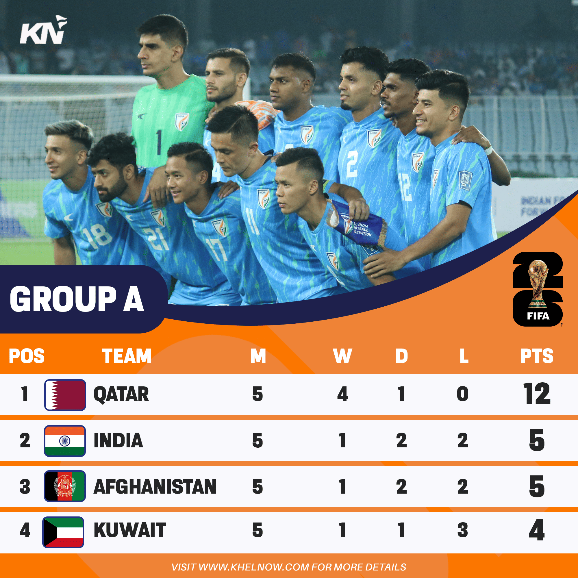 FIFA World Cup Qualifiers updated points table after India's goalless ...