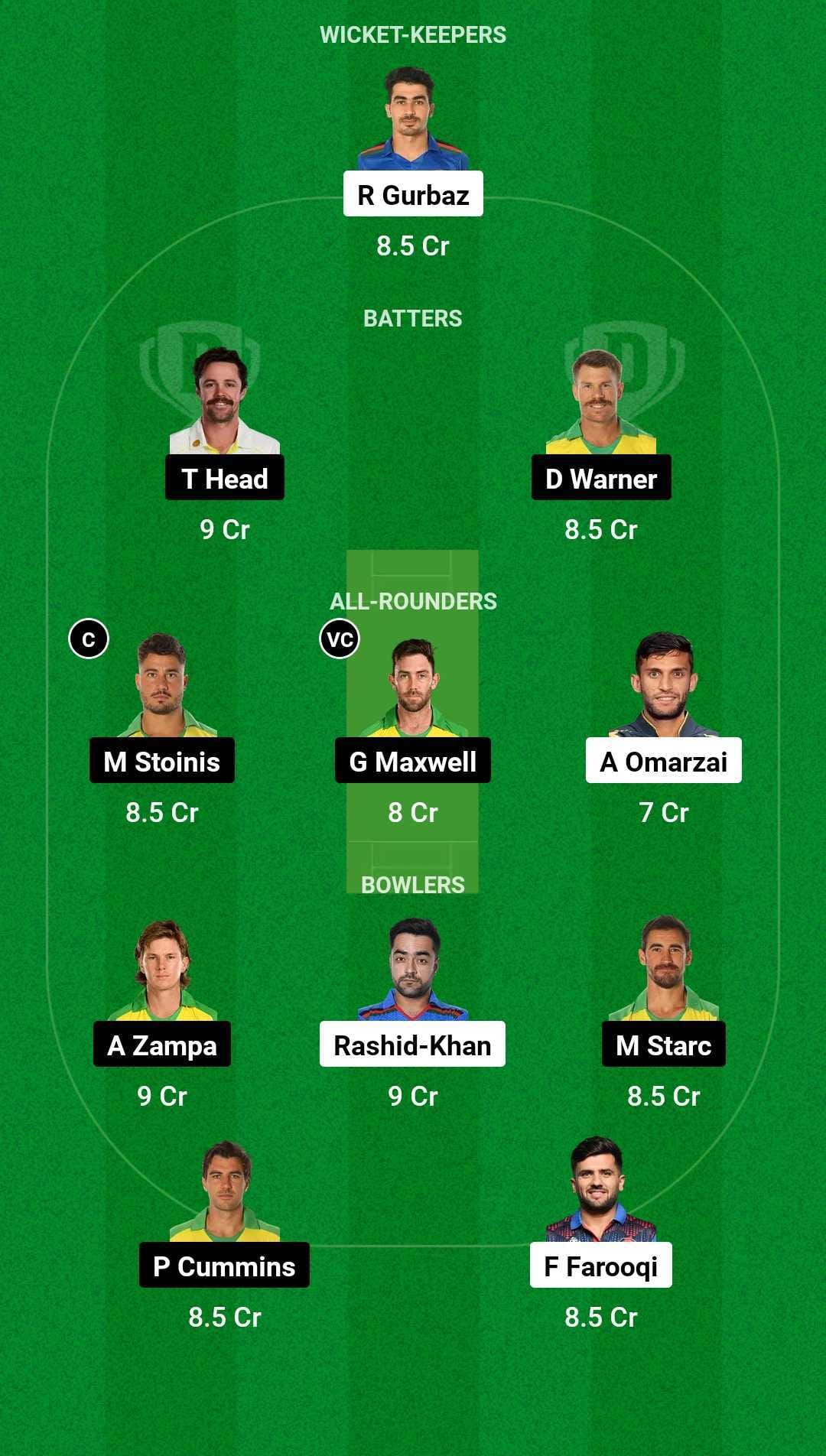 AFG vs AUS Dream11 Prediction, Dream11 Playing XI, Today Match 48, ICC ...