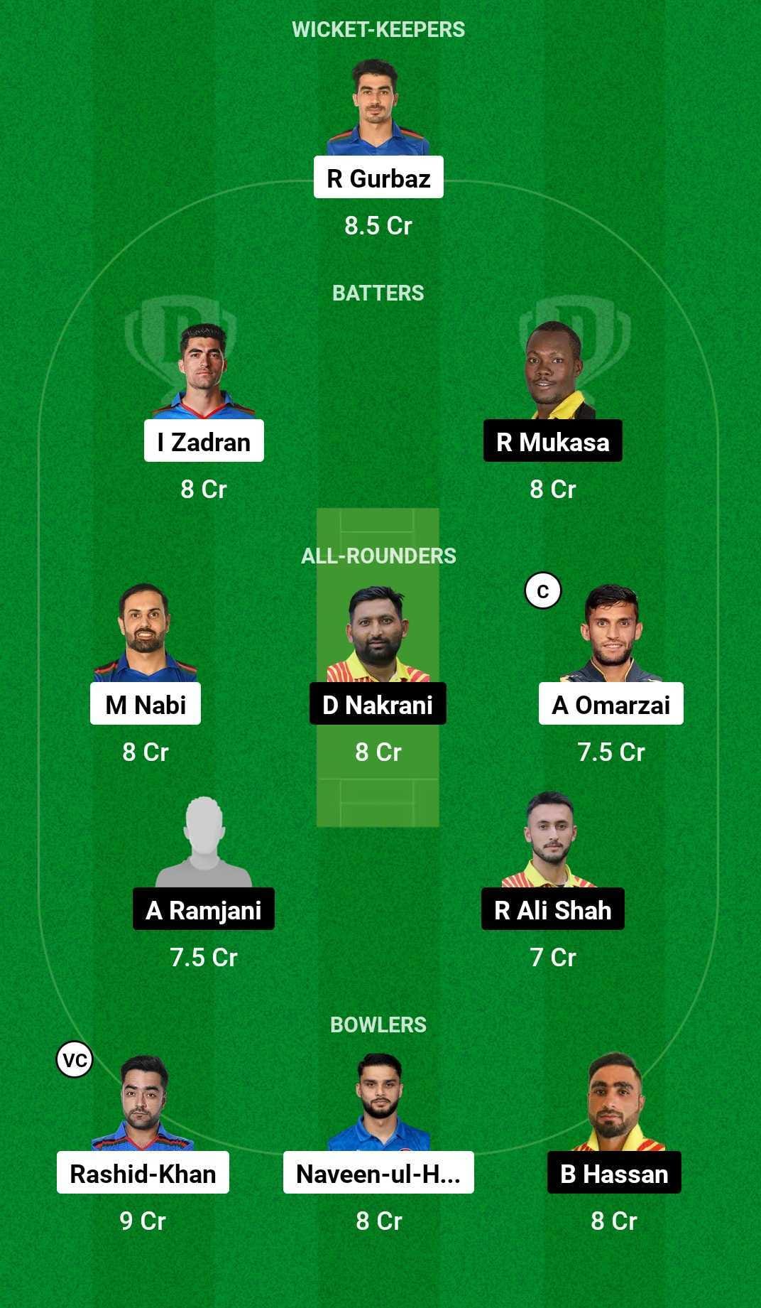 AFG vs UGA Dream11 Prediction, Dream11 Playing XI, Today Match 5, ICC ...