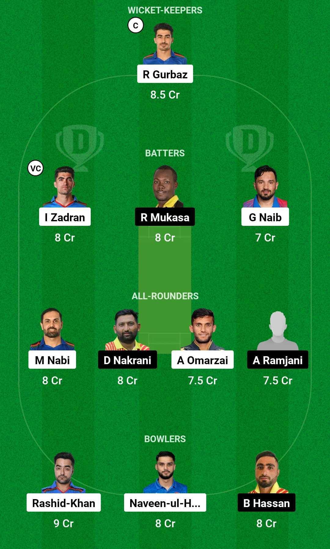 AFG vs UGA Dream11 Prediction, Dream11 Playing XI, Today Match 5, ICC ...