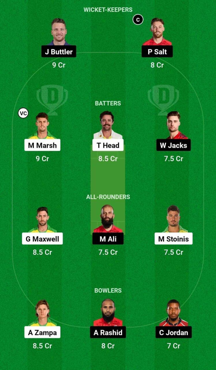 AUS vs ENG Dream11 Prediction, Dream11 Playing XI, Today Match 17, ICC ... AUS vs ENG Dream11 Prediction, Dream11 Playing XI, Today Match 17, ICC ...